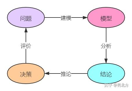 学习总结——《运筹学(Optimization in Operations Research )》 - 知乎
