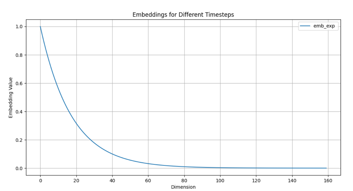 Stable Diffusioin-Timesteps解析 - 知乎