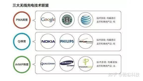 视频解读丨微容科技带你探索无线充技术前世今生与发展方向 - 知乎