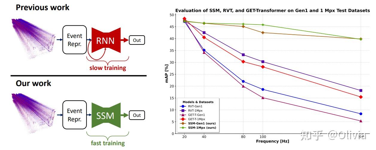 CVPR 2024 事件相机Event Camera论文汇总(一) - 知乎