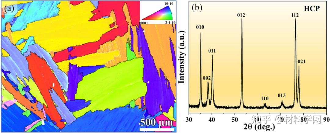 中南大学金属顶刊《Acta》：新发现！揭示降低基底层错能对钛合金孪生行为的影响！ - 知乎
