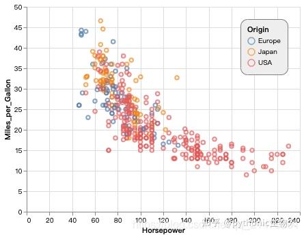 精品python可视化库--Altair - 知乎