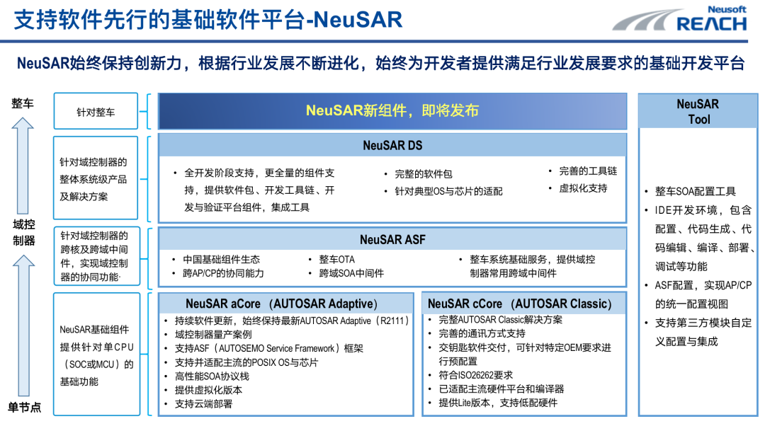 东软睿驰总经理曹斌出席GIV2022全球智能汽车产业峰会 - 知乎