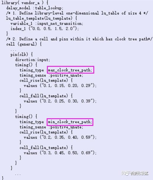 数字IC后端实现中clock skew太大，怎么办？看完这篇文章一定能解决！ - 知乎