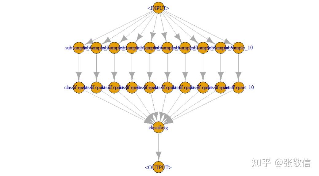 【R机器学习：mlr3verse技术手册】II 图学习器 - 知乎