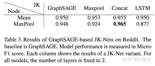 图表征学习 - Jumping Knowledge Networks 精读 - 知乎