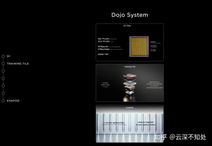 2022年Tesla AI Day——FSD技术进展分析总结 - 知乎