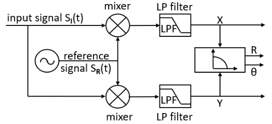锁相放大器原理 - 知乎