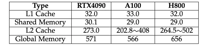 NVidia GPU架构介绍 - 知乎