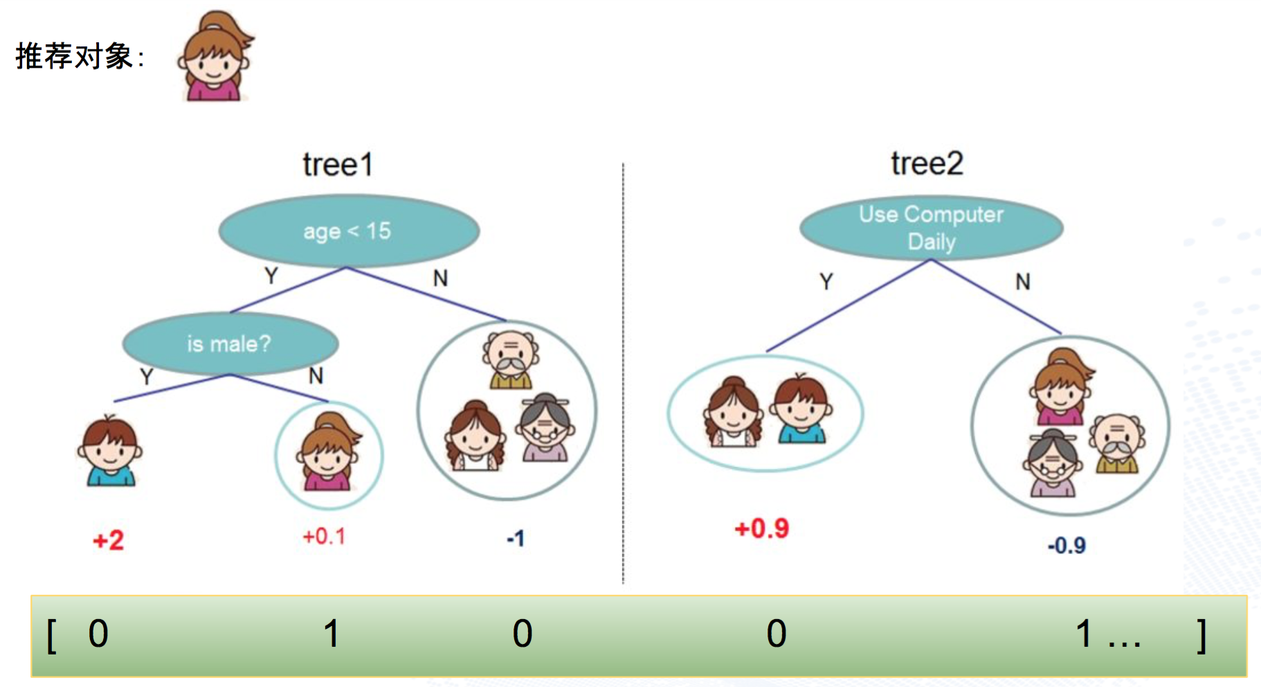 GBDT的原理和应用 - 知乎
