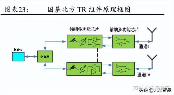 军工电子行业专题分析：深度解析相控阵TR组件产业链 - 知乎