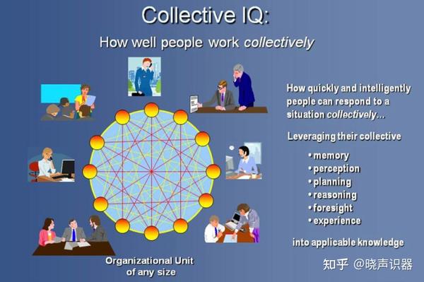 Collective Intelligence集体智慧简述和相关观点，对集体智慧和组织绩效的思考和实践视角 - 知乎