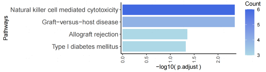 CITE-seq数据分析 | 新格元带您从多个维度点亮单细胞身份 - 知乎