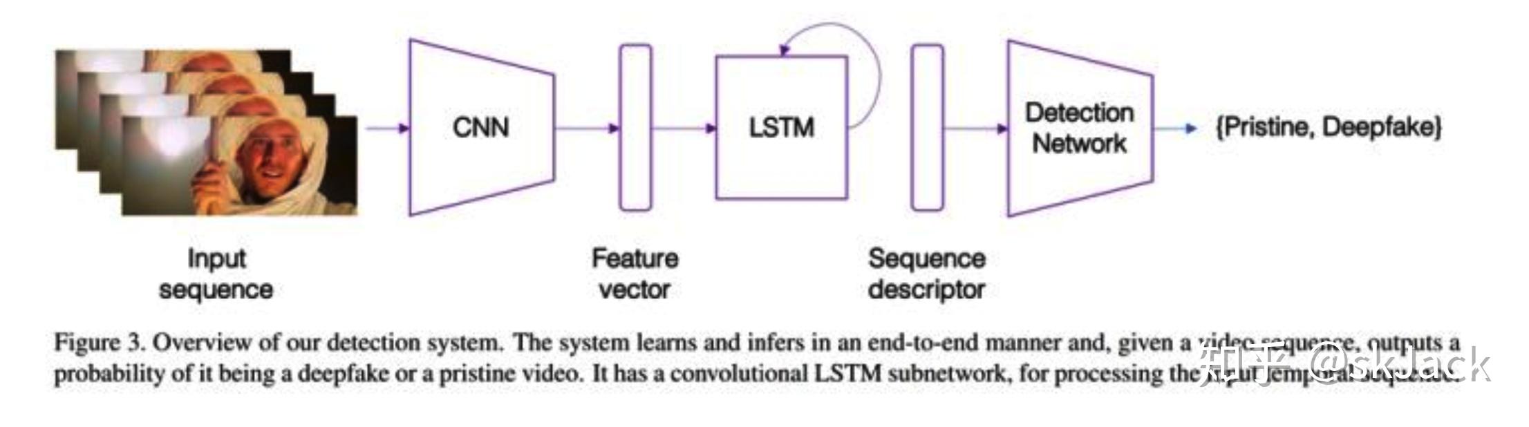Deepfake detection文章总结第一弹（经典文章） - 知乎