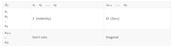 Flow-based model浅解 - 知乎