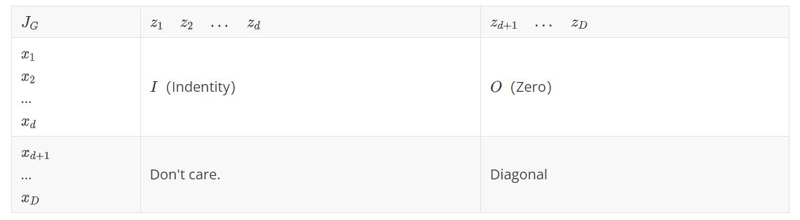Flow-based model浅解 - 知乎