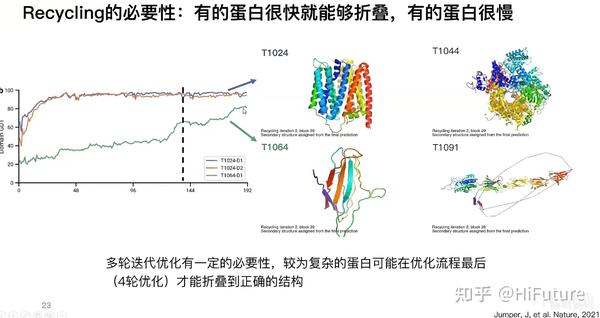 AlphaFold2 讲解（2） - 知乎