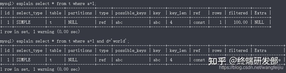 mysql索引数据存储原理 - xuanm - 博客园