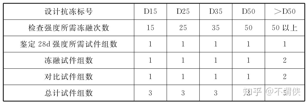 JGJ／T341-2014 泡沫混凝土应用技术规程 - 知乎