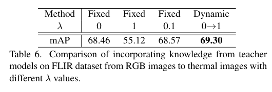 【2024年3月15日】 论文 - 知乎