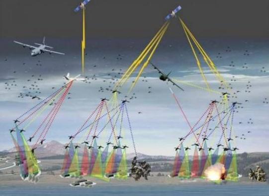 无人机蜂群作战概念研究 - 知乎