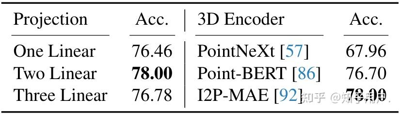 Point-Bind & Point-LLM Aligning Point Cloud with Multi-modality for 3D Understanding, Generation ...