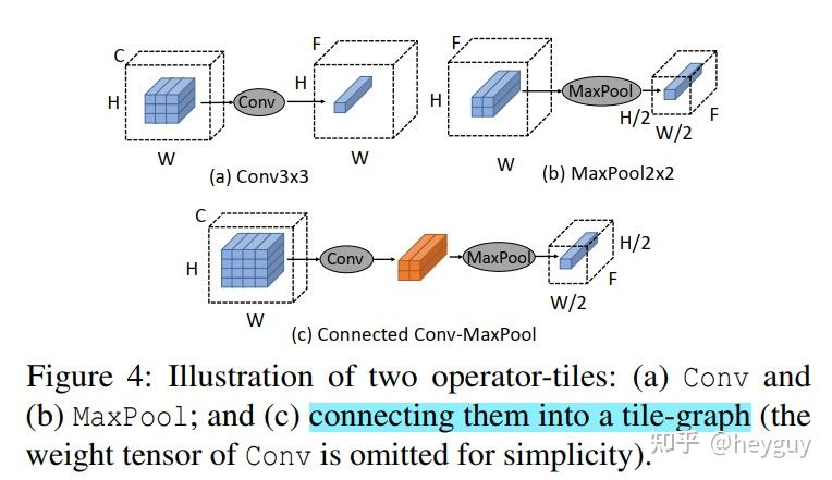 Paper阅读笔记: Welder: Scheduling Deep Learning Memory Access via Tile-graph - 知乎