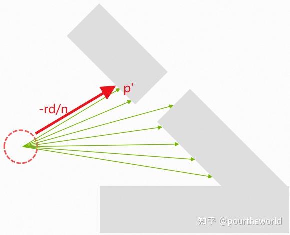 Precomputed Light Field Probes - 知乎