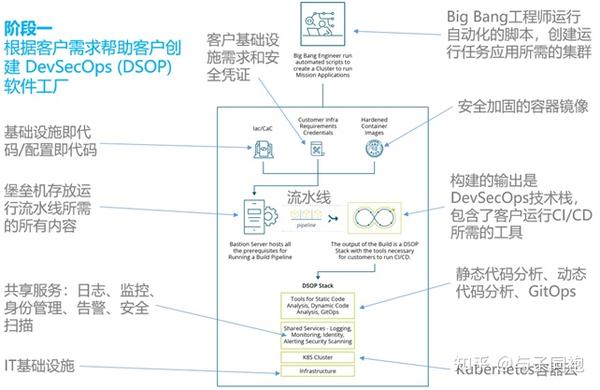 美军战术边缘云总体架构及七大关键技术：星链、5G、软件定义广域网、边缘计算、软件工厂...... - 知乎
