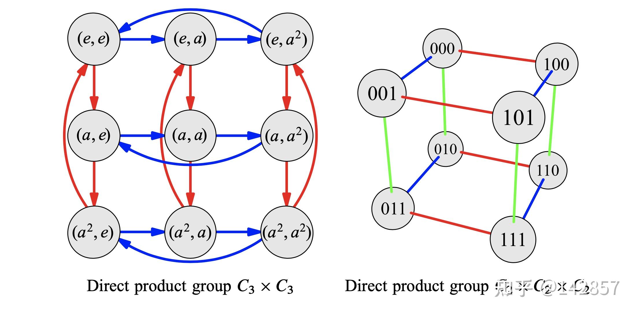 Visual Group Theory 笔记（上） - 知乎