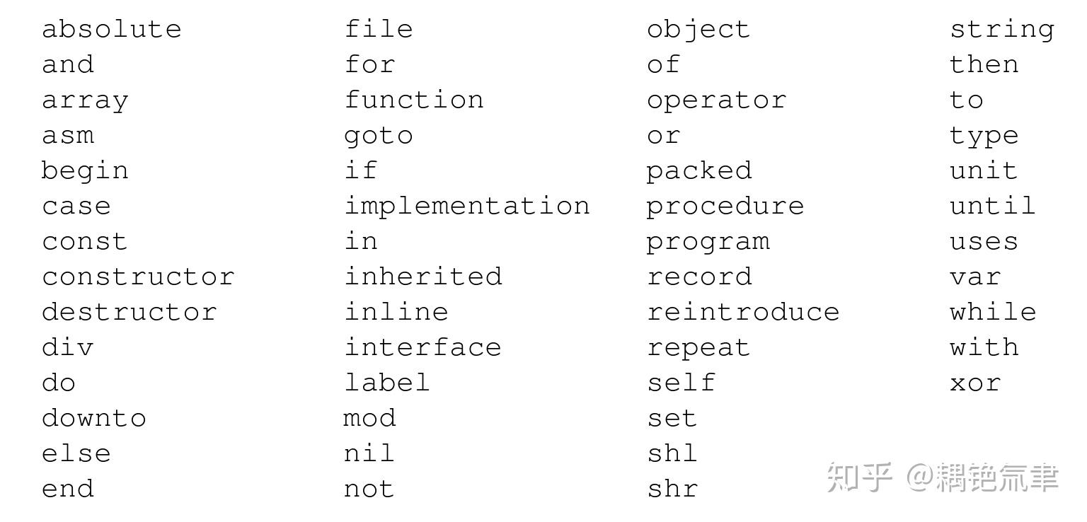 Object Pascal学习笔记1:程序基本结构 知乎