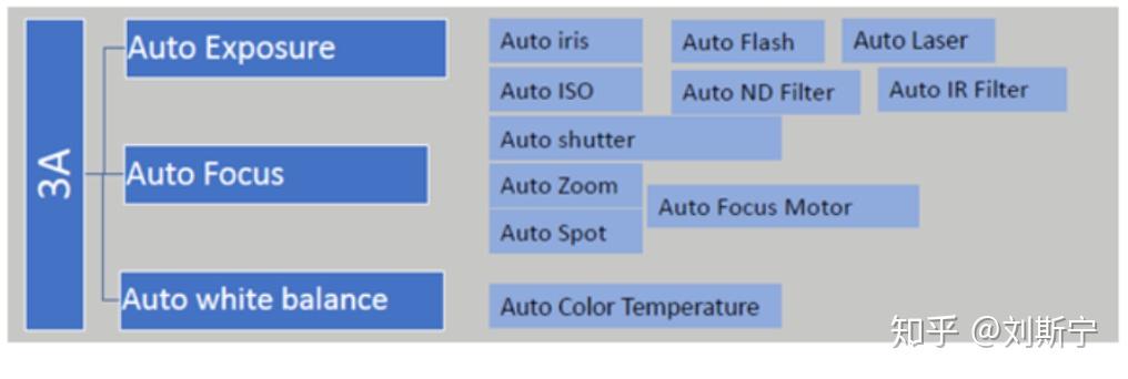 Understanding Auto Exposure Control - 知乎
