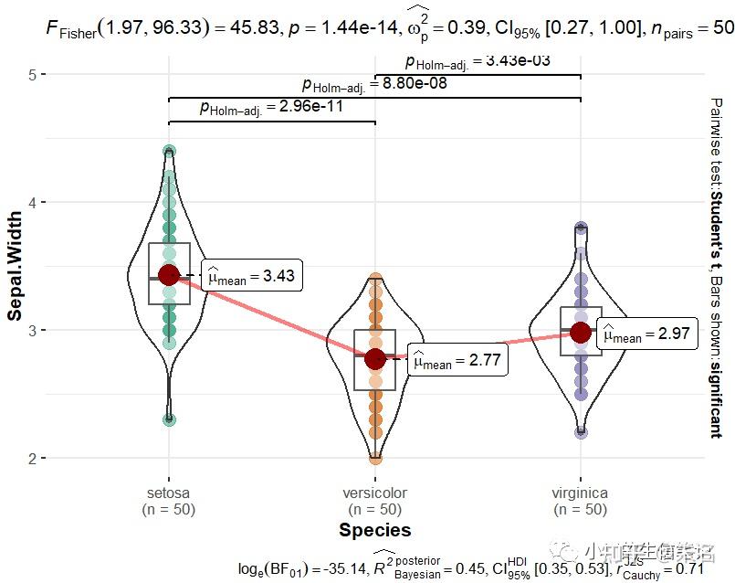 适合初学者的绘图统计工具！！！ggstatsplotR包:最简洁的代码绘制精美科研图（1） - 知乎
