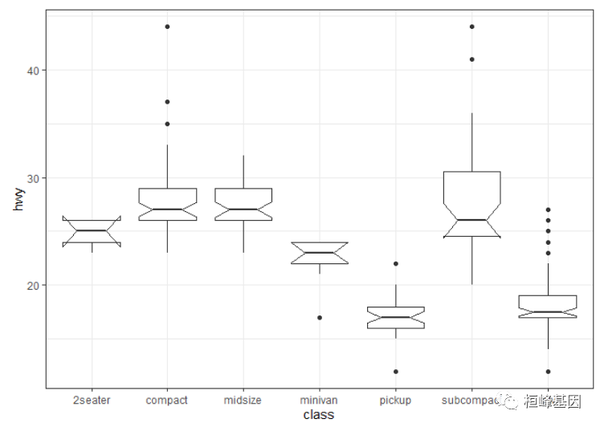 FigDraw 6. SCI 文章绘图之箱线图 (Boxplot) - 知乎