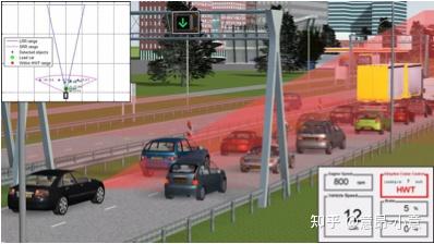 ADAS HiL系统测试方案&测试方法——干货分享 - 知乎