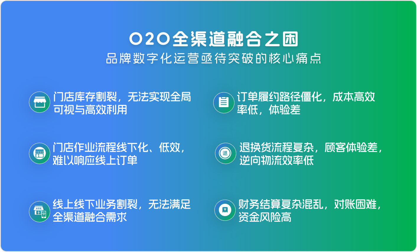 OMS系统（业务中台）如何解决品牌O2O全渠道融合的困境？ - 知乎