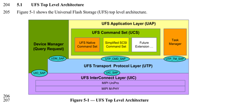 UFS 2.1和UFS 2.0的差距到底有多大？ - 知乎