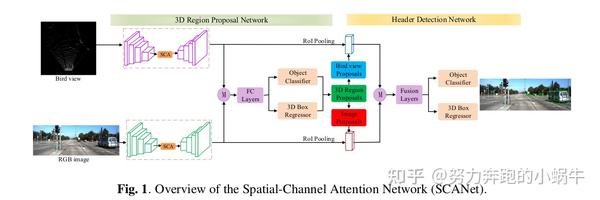 Scanet：Spatial-channel attention network for 3d object detection - 论文解读 - 知乎