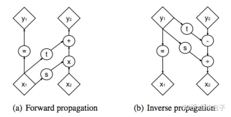 OpenAI 生成模型- Glow 深入解析 - 知乎