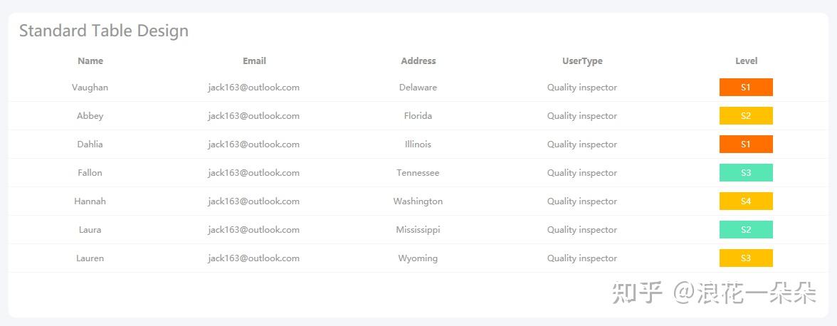 Wpf非常精美datagrid界面 Wpf漂亮datagri界面 Wpf精美datagrid可以直接使用在项目当中 快速学习布局的实战例子 全开源代码 经典wpf Datagrid漂亮布局 知乎