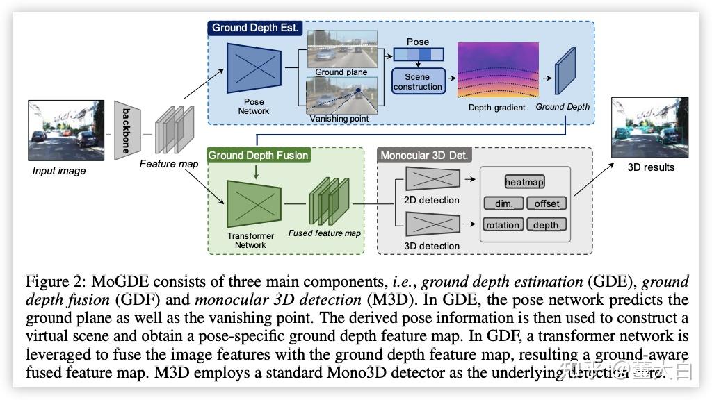 NIPS 2022 papers - 自动驾驶相关 - 知乎
