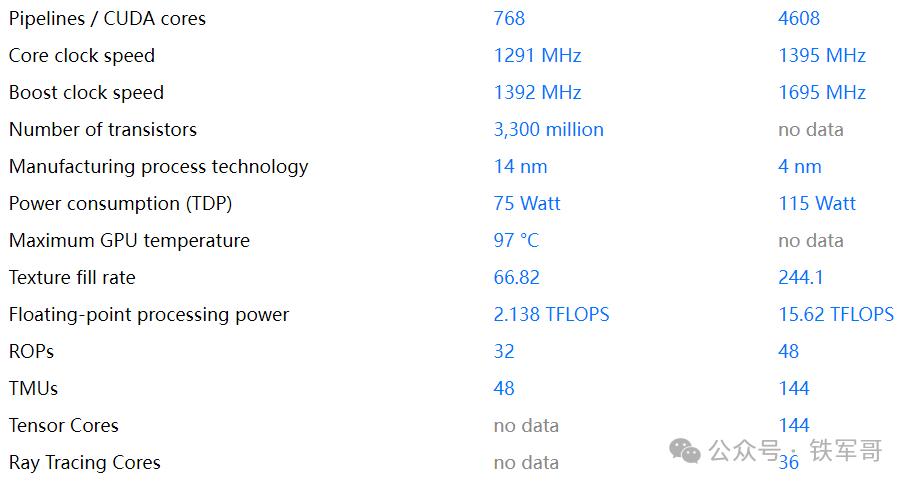 PyTorch深度学习指南之：如何用深度学习工具获得一台4070游戏本 - 知乎