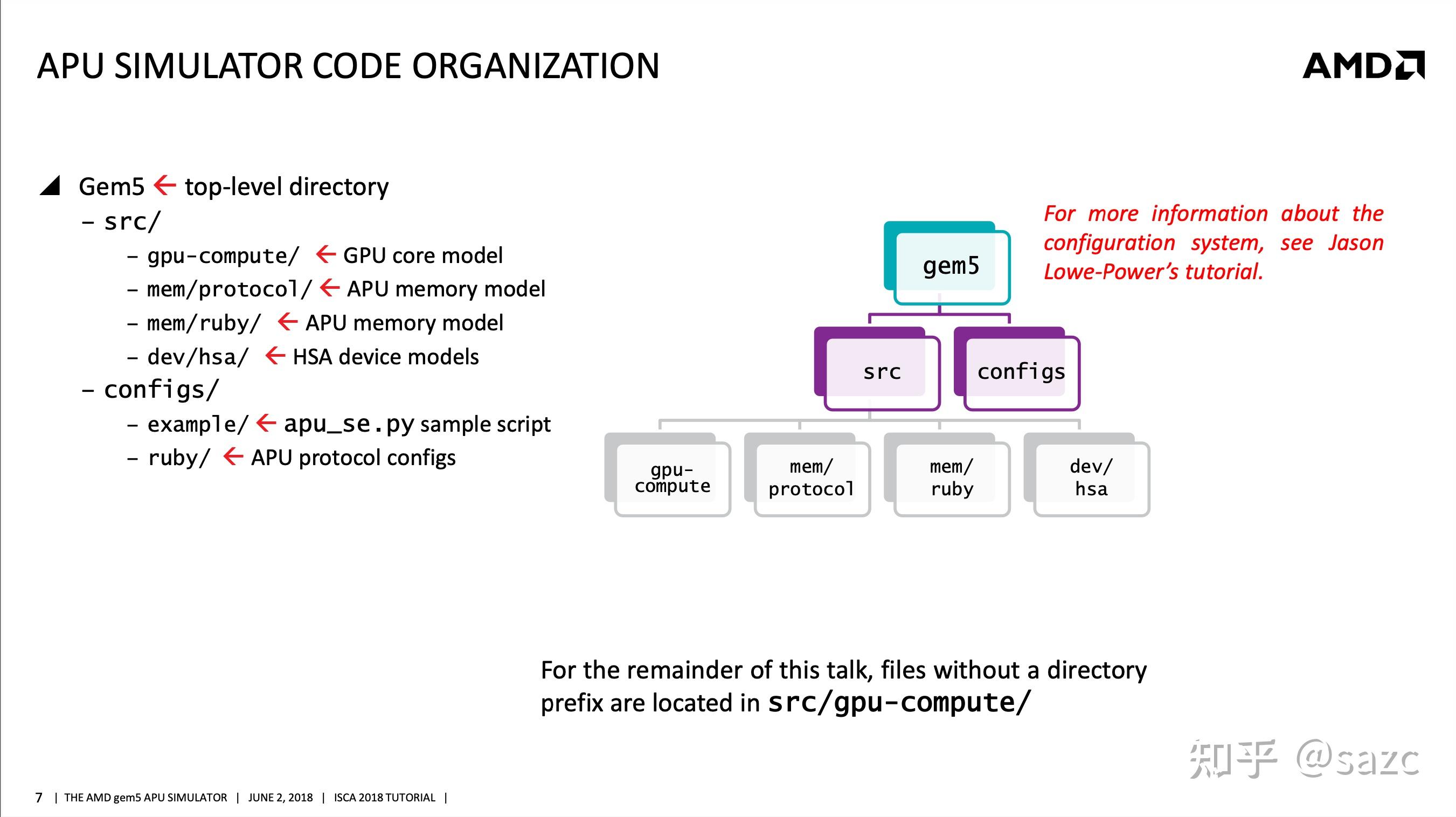 AMD GPGPU GCN架构模拟器介绍 - 知乎
