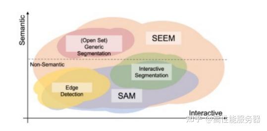 如何在SAM时代下打造高效的高性能计算大模型训练平台 - 知乎