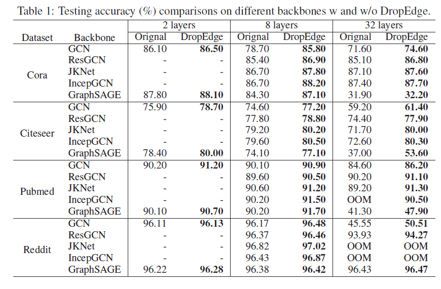 ICLR 2020 | 浅谈GNN：能力与局限 - 知乎