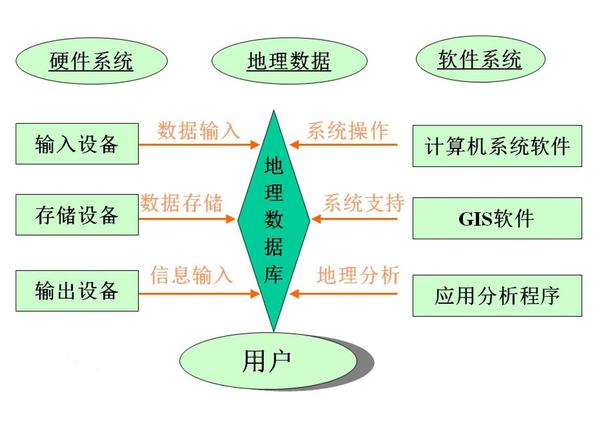 ArcGIS地理信息系统空间分析实验教程——导论 - 知乎