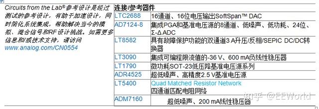 搞定电路设计之适于树莓派的±10V模拟输入和±15V模拟输出I/O模块 - 知乎