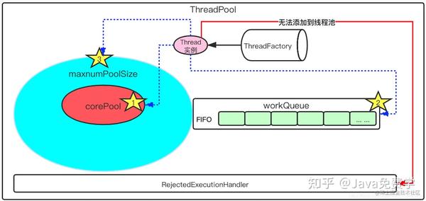 Threadpoolexecutor线程池源码解析 知乎