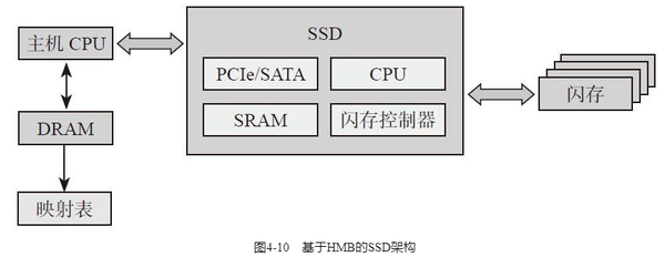 SSD核心技术：FTL（第4章 - 知乎