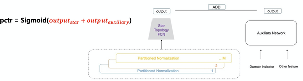 CIKM 2021 | 多场景下的星型CTR预估模型STAR - 知乎